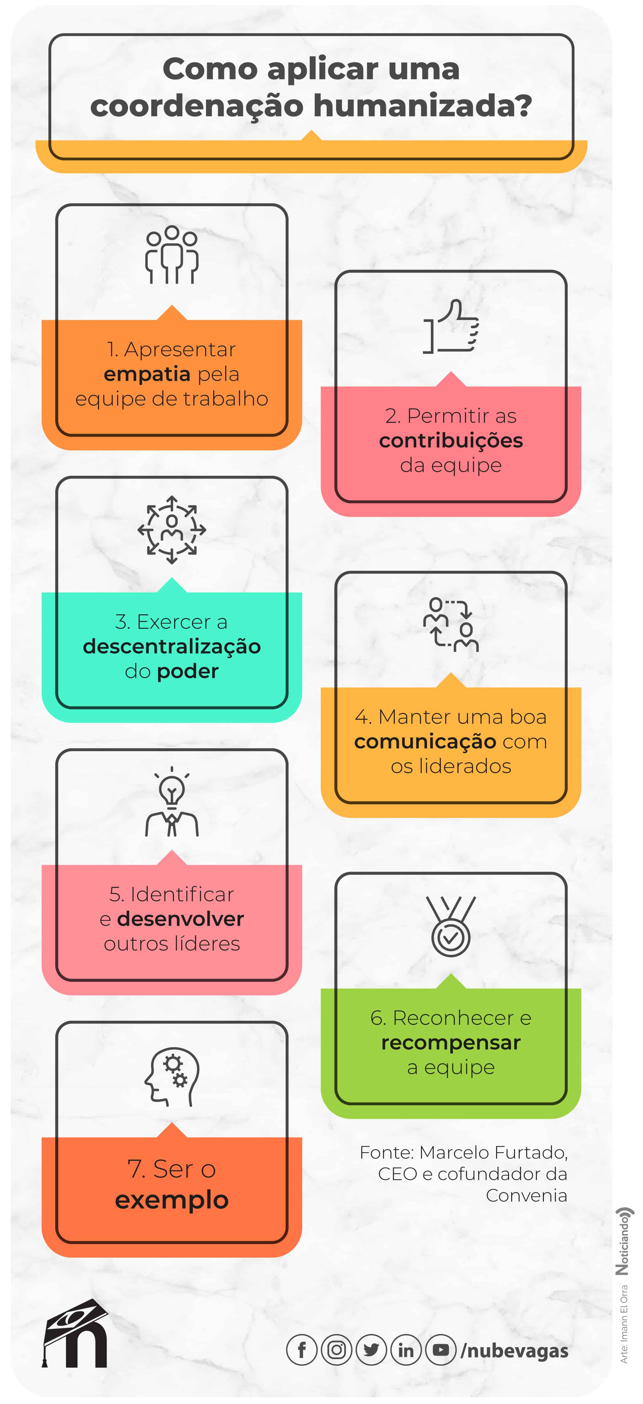 Como ser um líder inspirador e humano? | Nube 30/04/2021