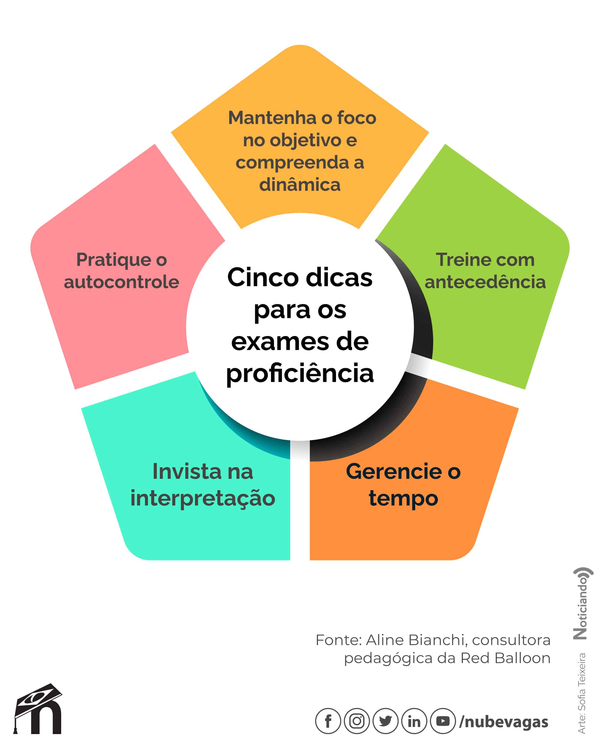 Vai prestar um exame de proficiência? Confira al... | Nube 14/12/2021