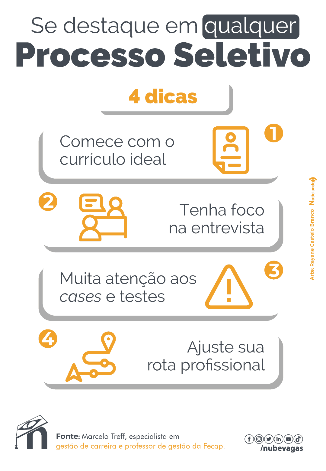 Está à procura de um estágio ou emprego? Veja di... | Nube 06/09/2022