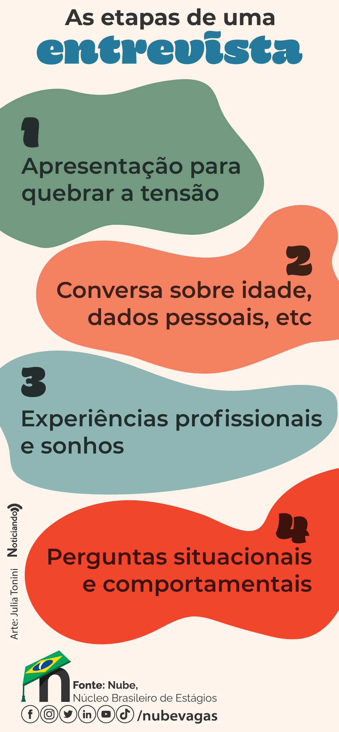 O que é e como fazer uma entrevista estruturada | Nube 21/12/2022