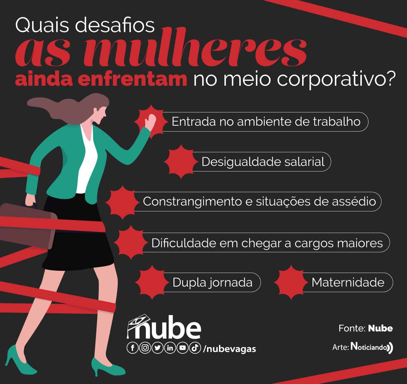 Mulheres e mercado de trabalho: desafios e avanç... | Nube 09/02/2023