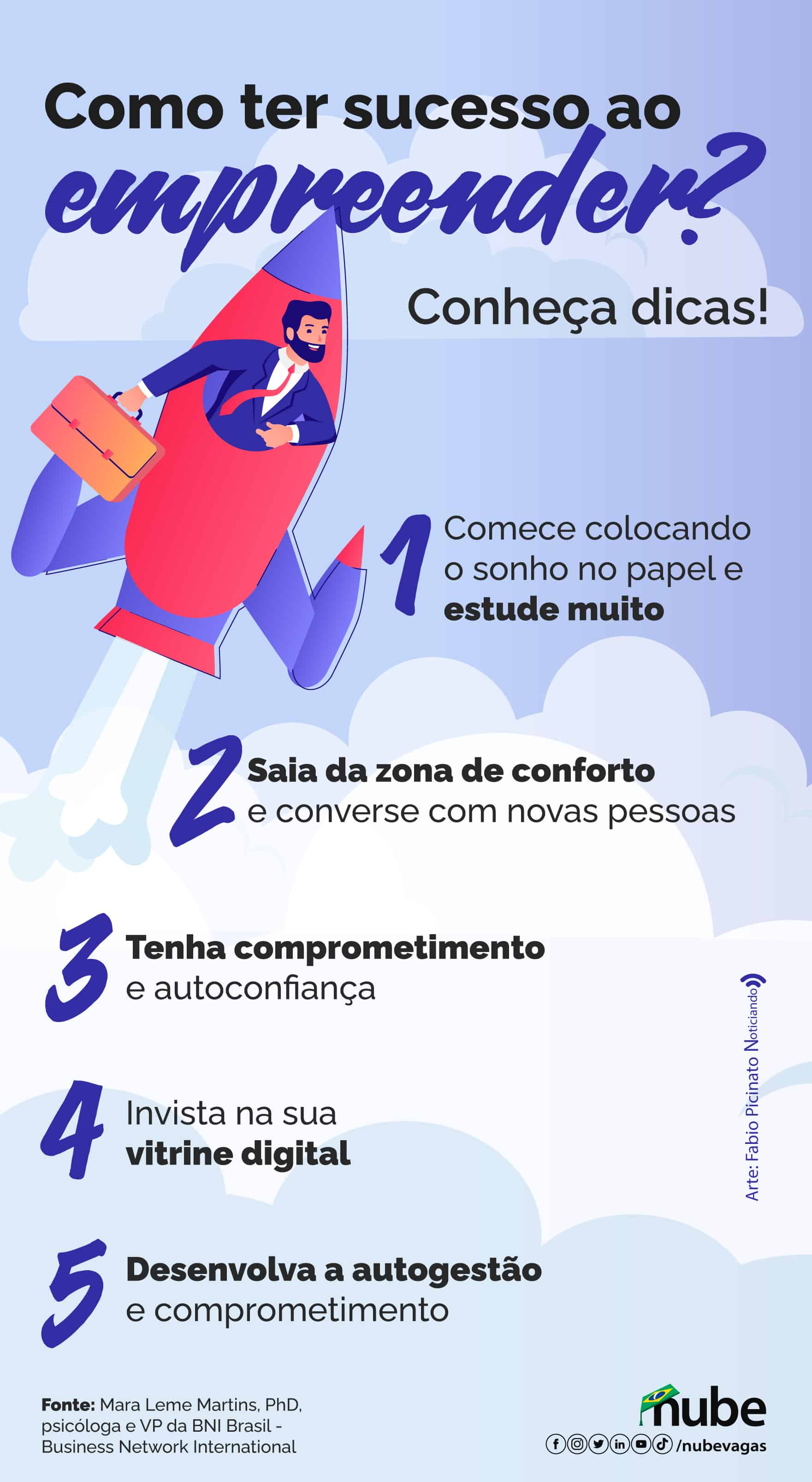 Quer empreender neste ano? Conheça dicas! | Nube 21/03/2023