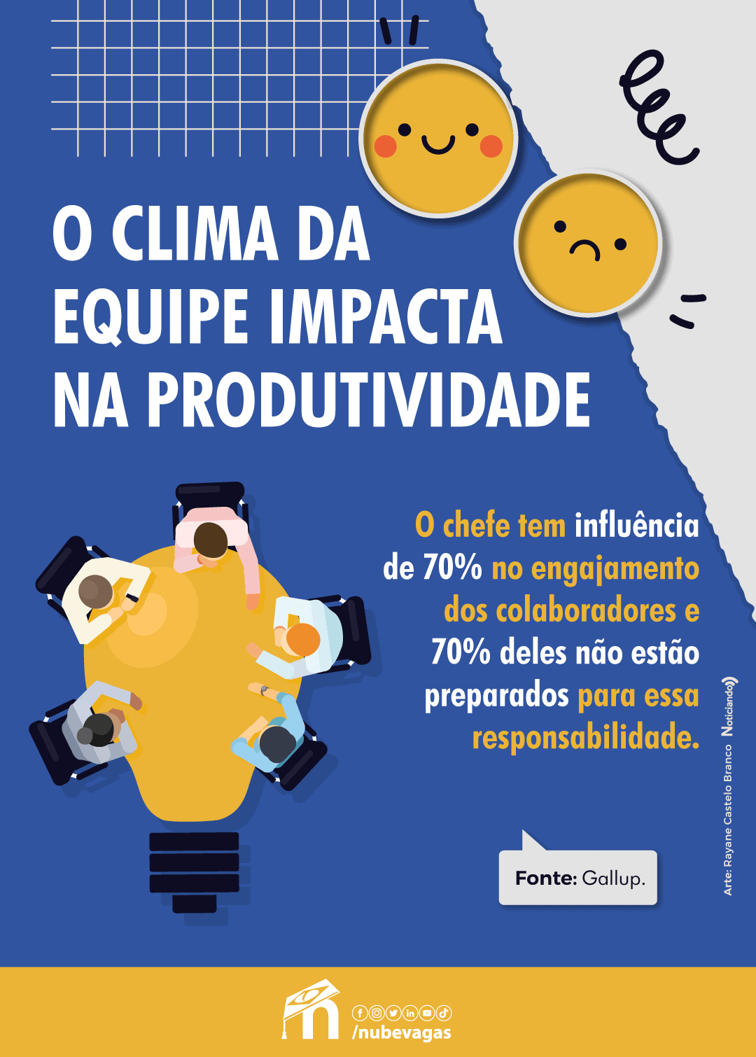 Como é o clima da sua equipe? | Nube 15/03/2023